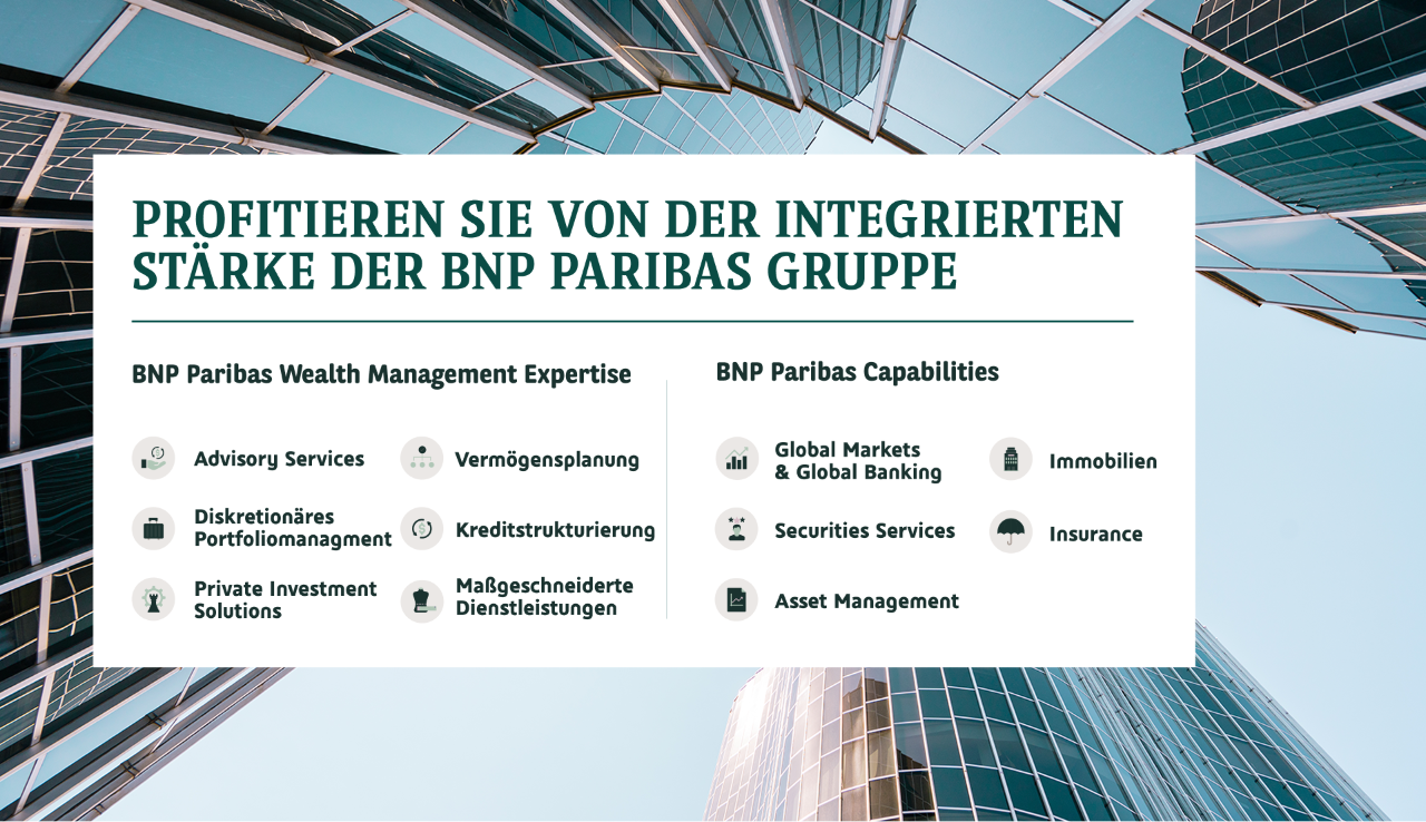 BNP Paribas WM | Eine der führenden Privatbanken