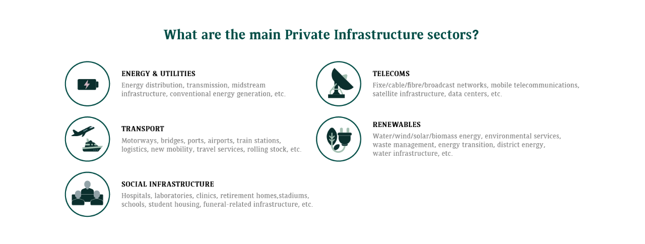 Private infrastructure solutions