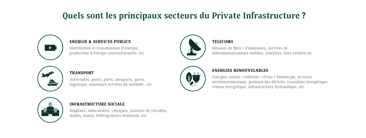 Les solutions de Private Infrastructure